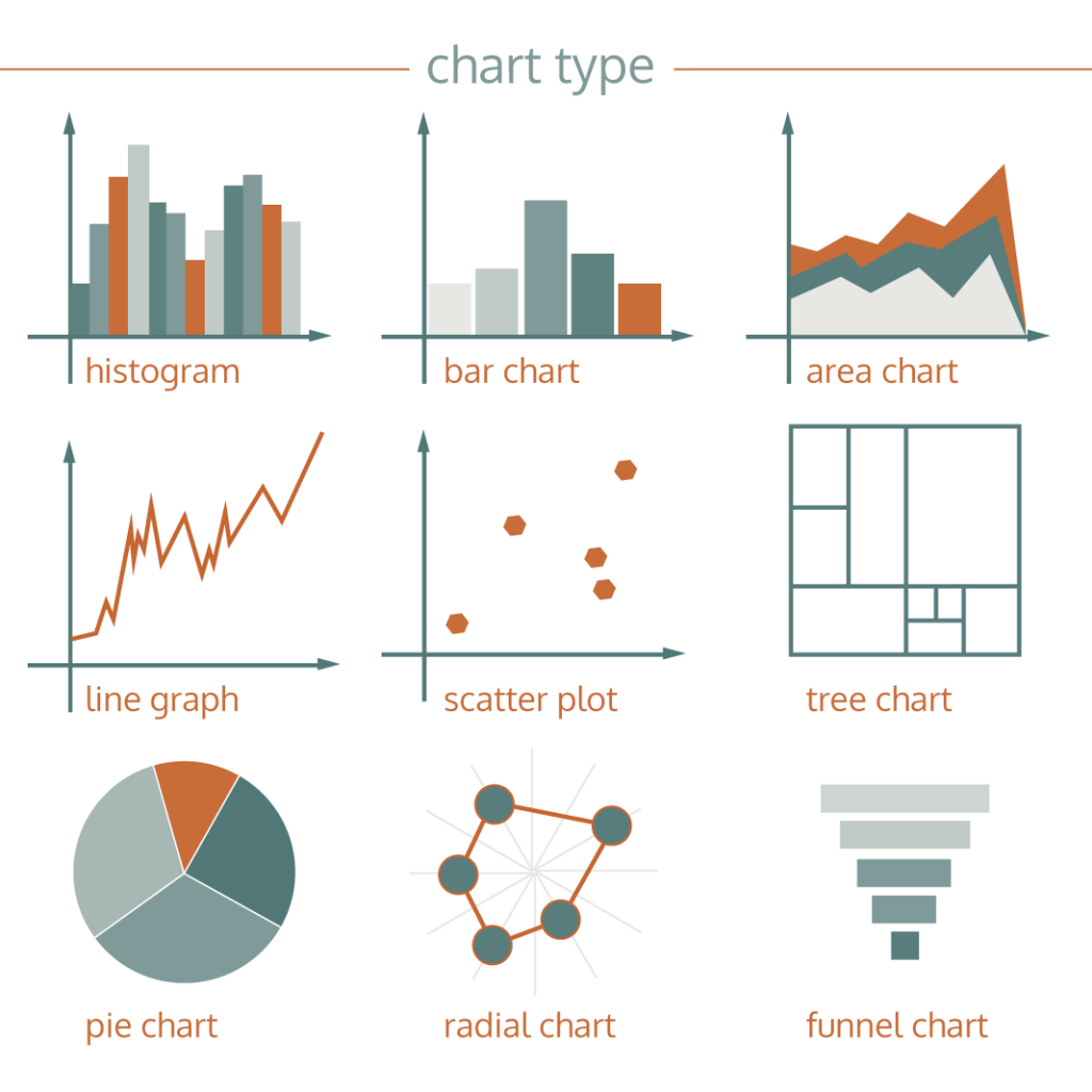 key-terms-graphics_chart type - Seeing Data