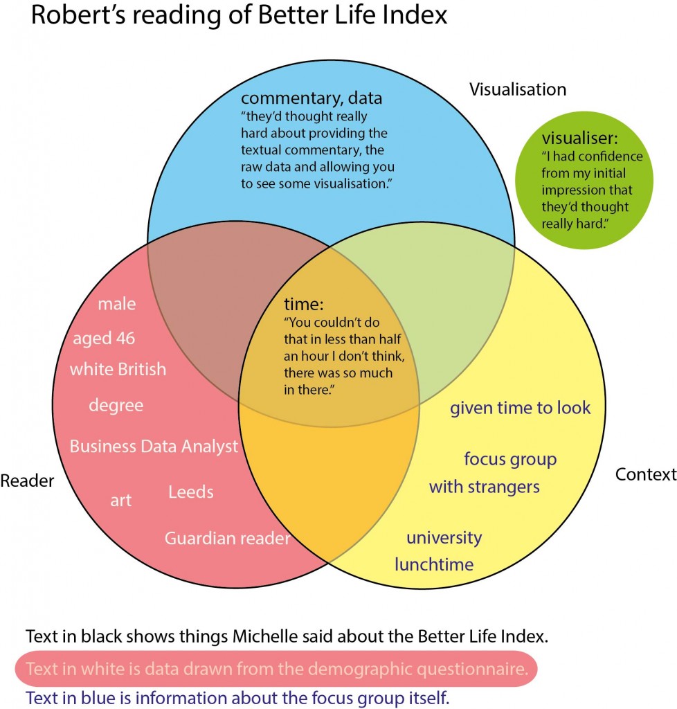 The Challenge of Visualising Qualitative Data: can a Venn diagram help ...